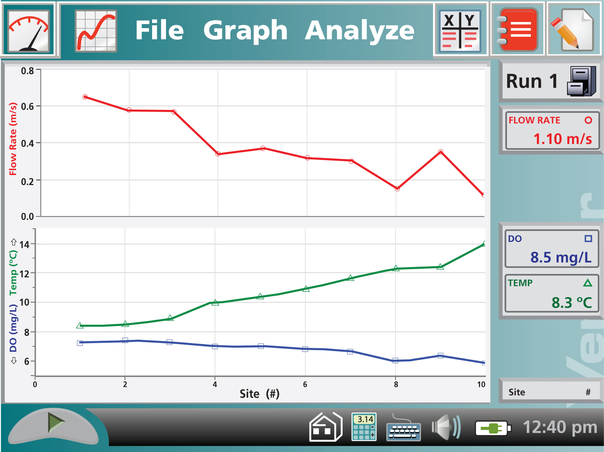 Flow Rate Sensor - Vernier