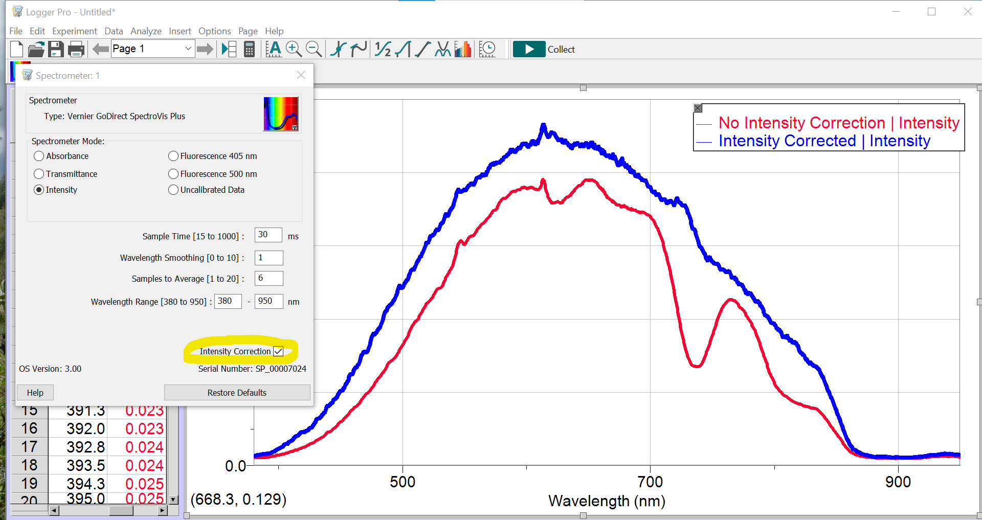 When should I use the Intensity Correction for my Vernier-branded ...