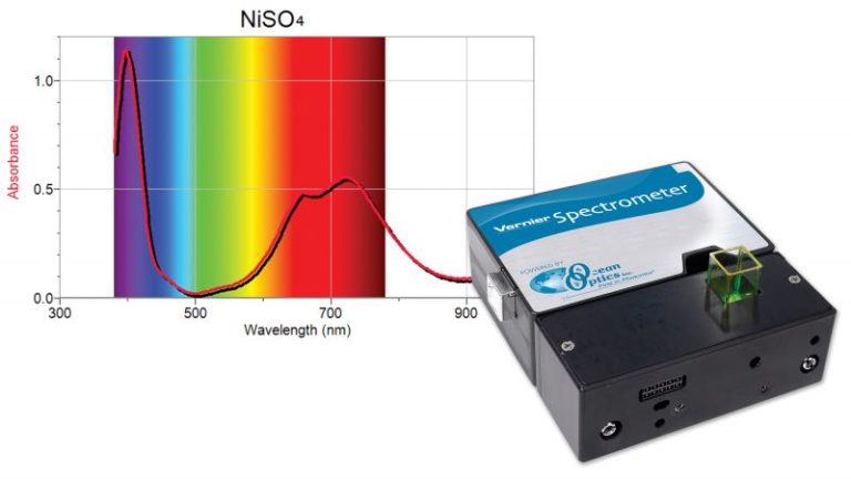 Spectroscopy with Vernier – Technical Information Library