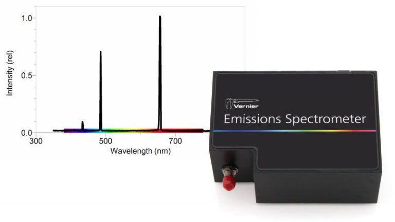 Spectroscopy with Vernier – Technical Information Library