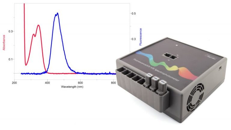 Spectroscopy with Vernier – Technical Information Library