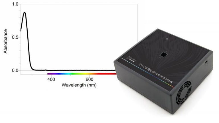 Spectroscopy with Vernier – Technical Information Library