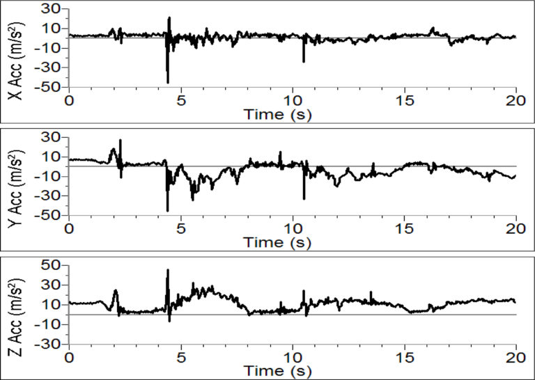 3-Axis Accelerometer - Vernier