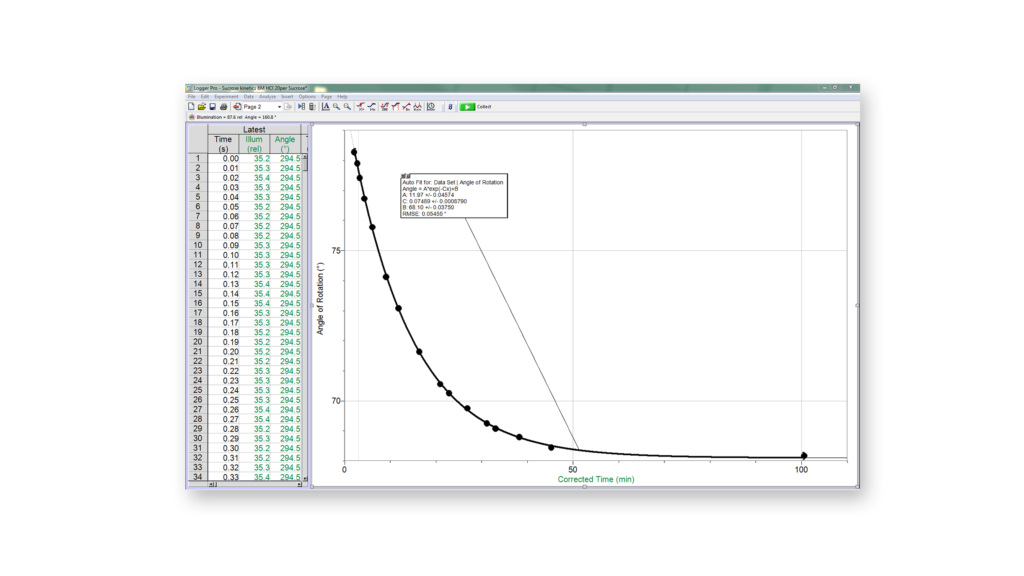 Polarimeter (Chemical) - Vernier