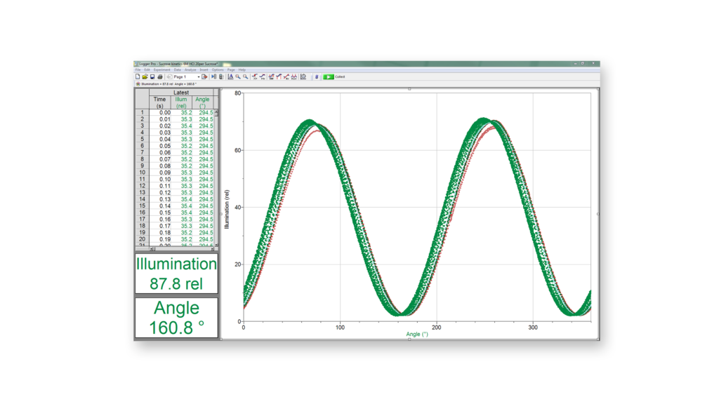 Polarimeter (Chemical) - Vernier
