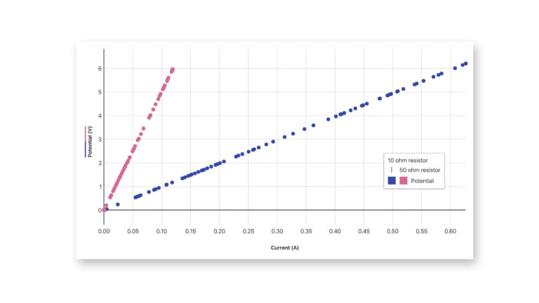 Current Probe - Vernier