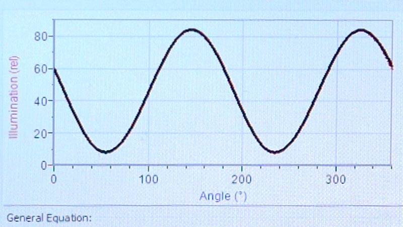 Introduction to the Vernier Chemical Polarimeter - Part 2 of 2 ...