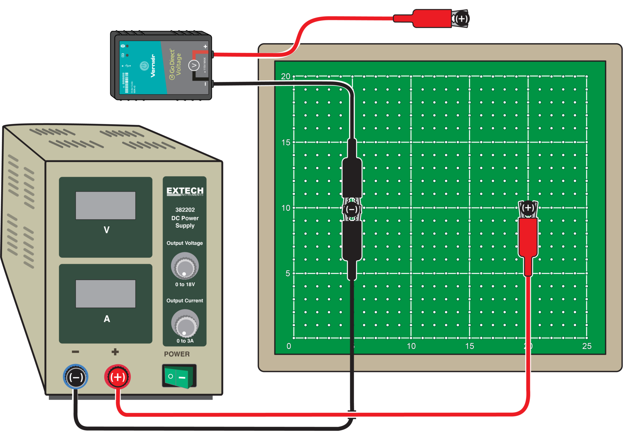 Mapping Electric Potential > Experiment 8 from Advanced Physics with ...