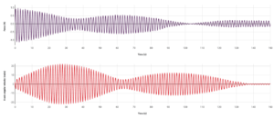 A Smart Wilberforce Pendulum
