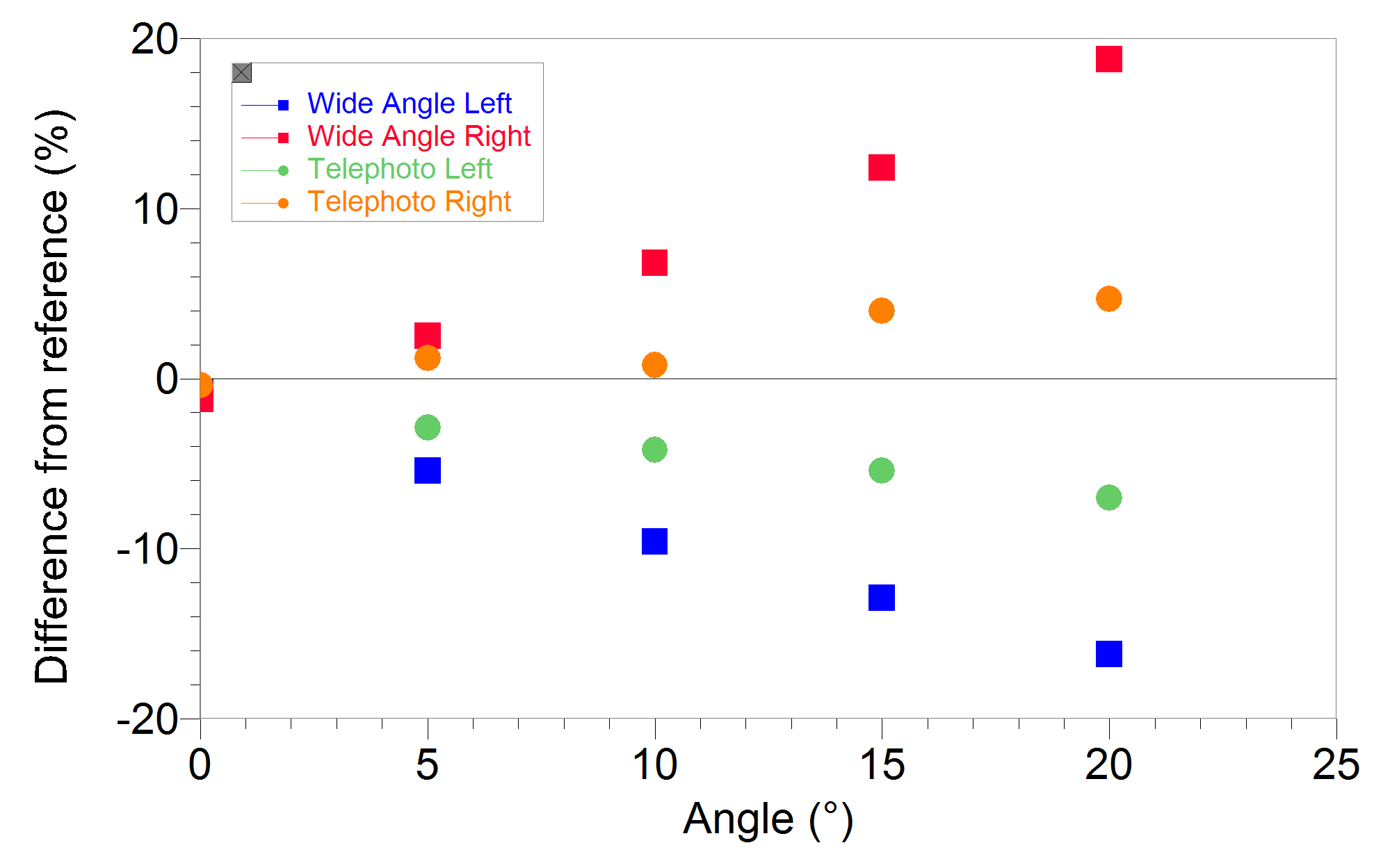 Quantifying Sources of Systematic Error in Video Analysis Experiments ...