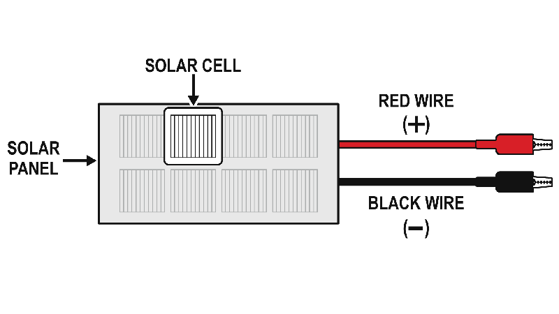 Photovoltaic Cells > Experiment 25 from Agricultural Science with Vernier