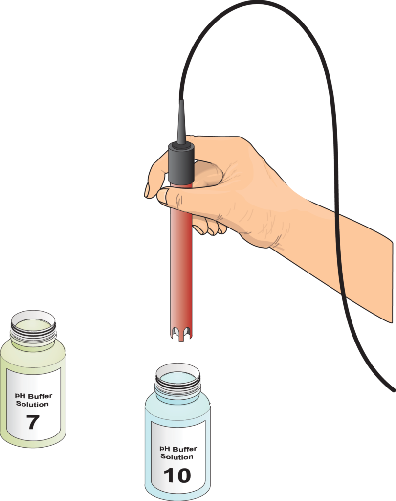 Soil pH > Experiment 8 from Agricultural Science with Vernier