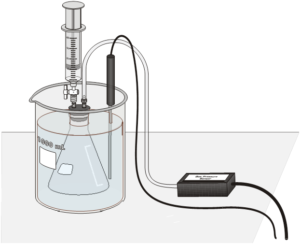 Vapor Pressure and Heat of Vaporization Investigations > Experiment 14 ...