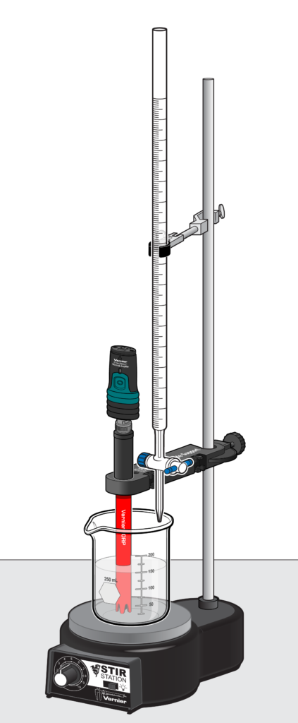 Oxidation-Reduction Titrations > Experiment 19 from Investigating ...