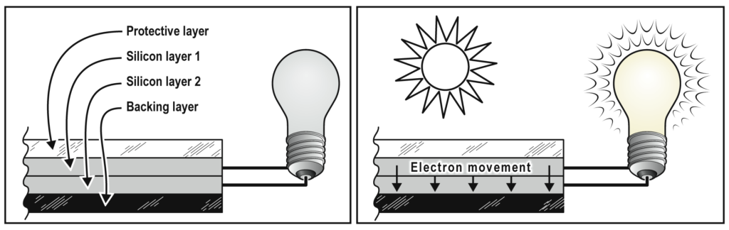 Exploring Solar Energy > Experiment 2 from Investigating Solar Energy