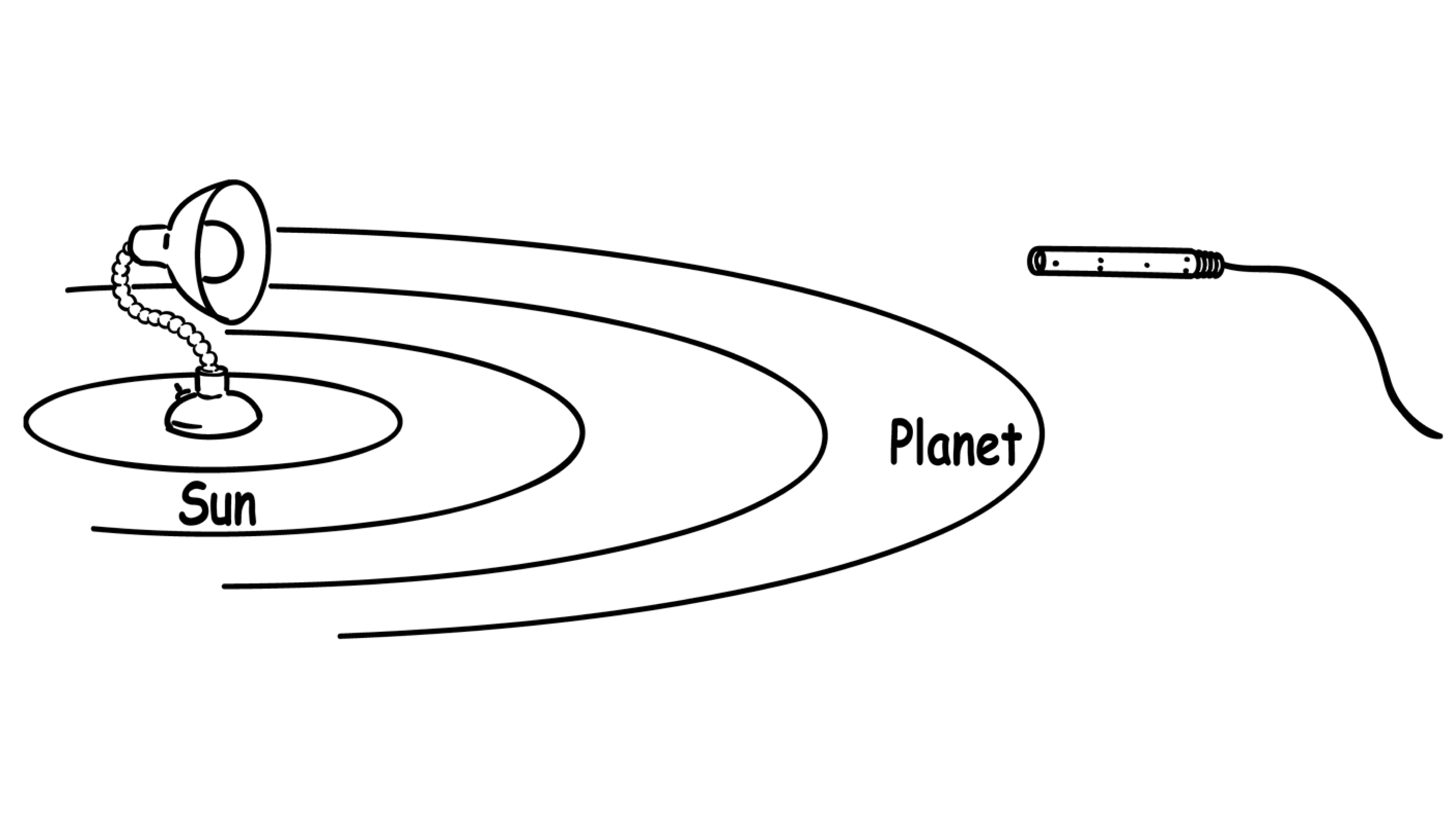 Distance From the Sun - Vernier