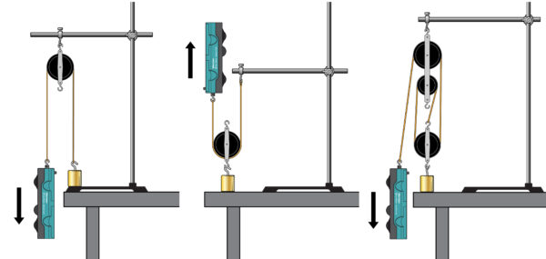 Pulleys as Machines > Experiment 3 from Exploring Motion and Force with ...
