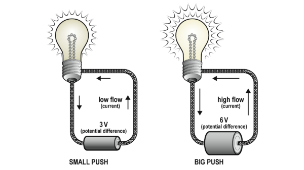 Measuring Energy > Experiment 3 from Solar Energy Explorations