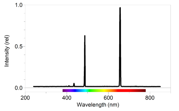 Spectrum of Atomic Hydrogen > Experiment 21 from Advanced Physics with ...