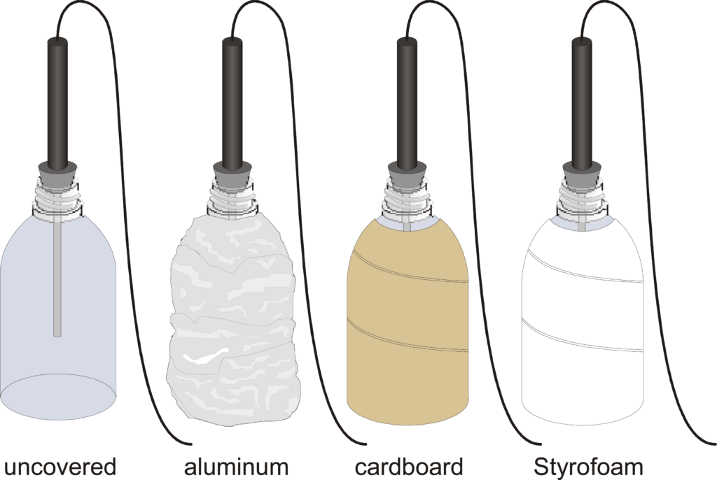 An Insulated Cola Bottle > Experiment 12 from Physical Science with Vernier