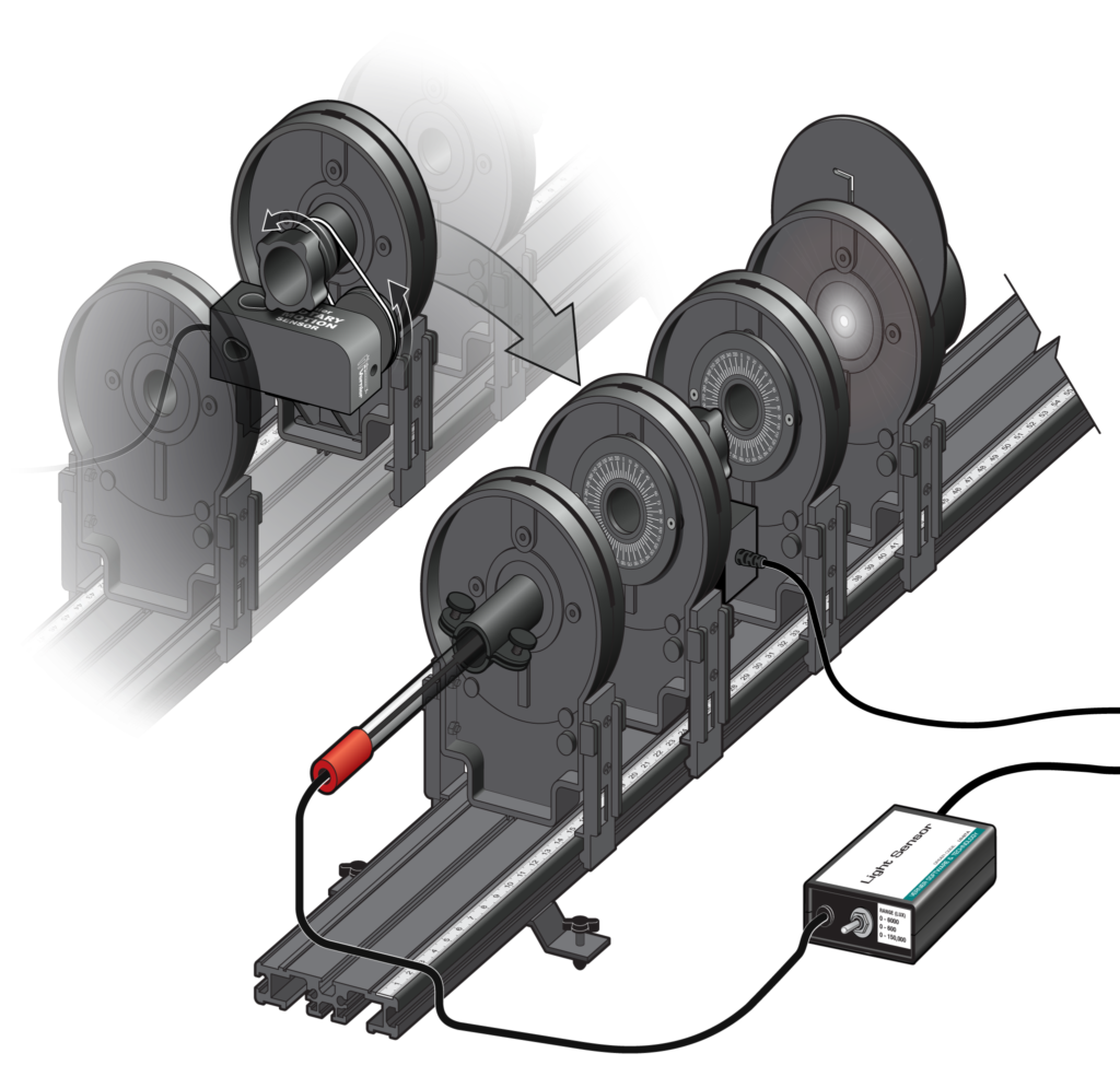 Polarization of Light (Rotary Motion Sensor) > Experiment 28B from ...