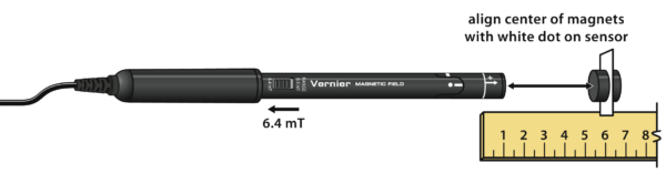 The Magnetic Field of a Permanent Magnet > Experiment 31 from Physics ...