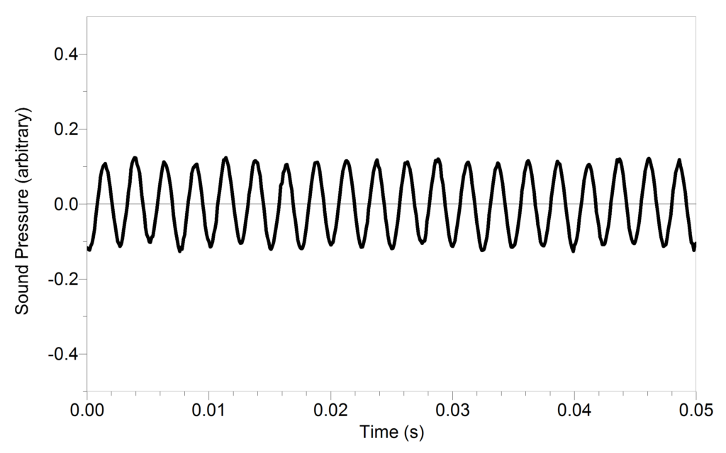 Sound Waves and Beats > Experiment 32 from Physics with Vernier