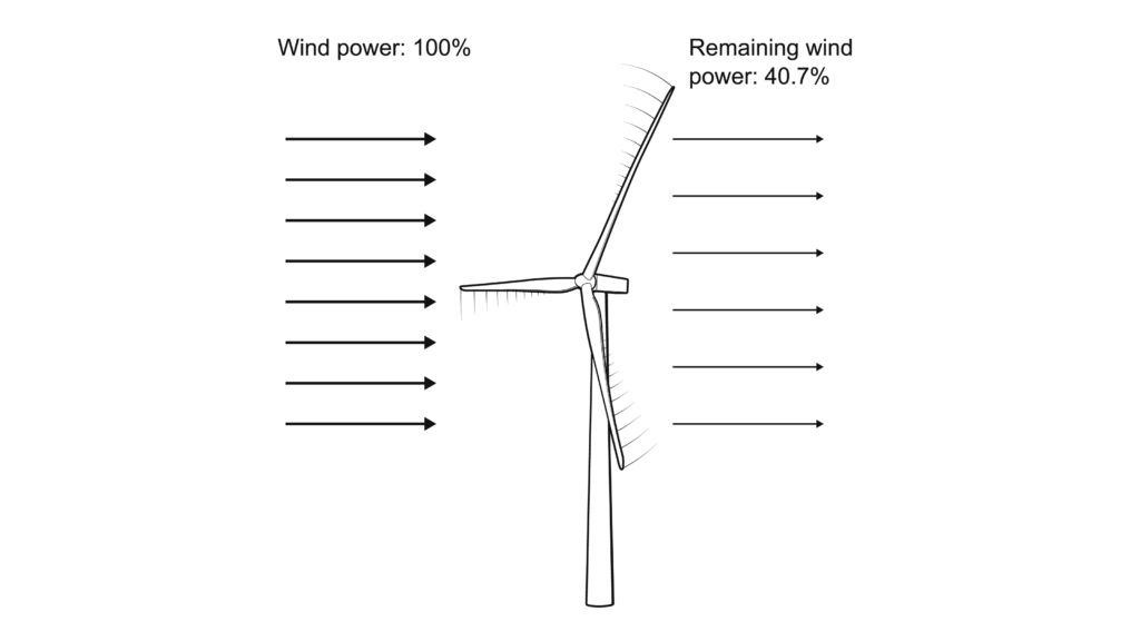 Turbine Efficiency > Experiment 12 from Renewable Energy with Vernier