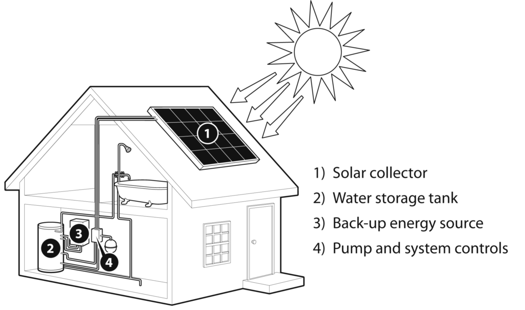 Exploring Solar Collectors > Experiment 24 from Renewable Energy with ...