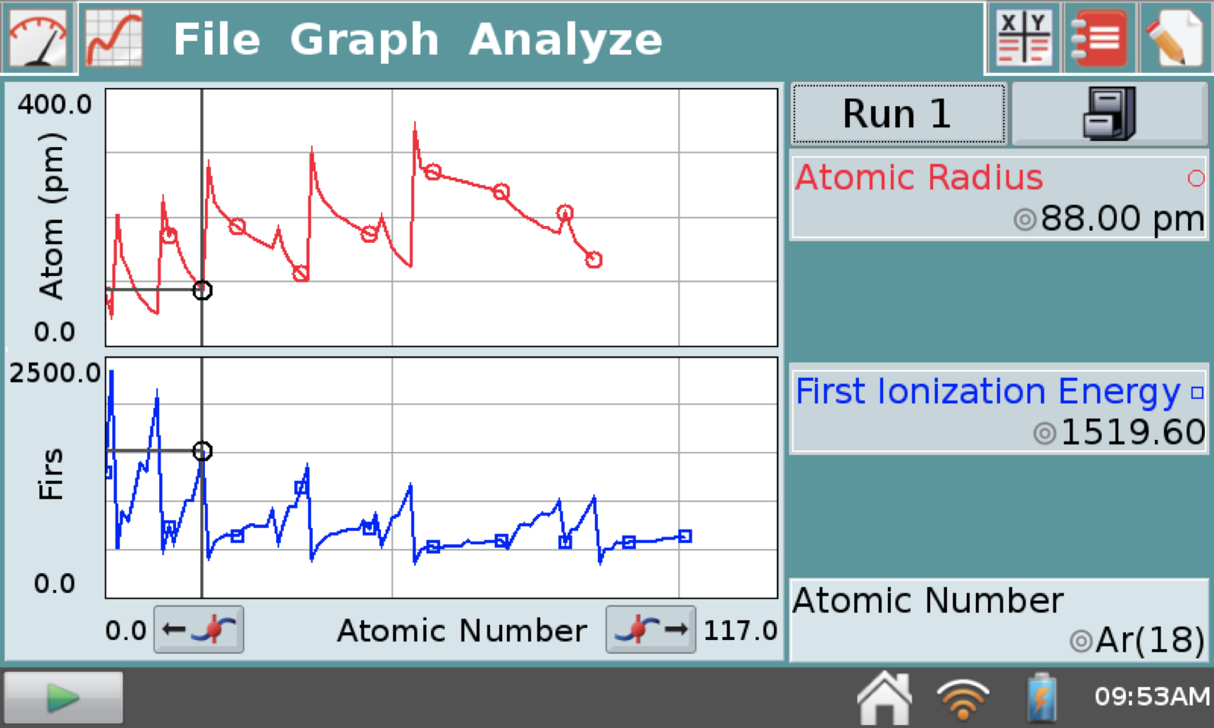 Use Data-Collection Technology to Investigate Periodic Trends - Vernier