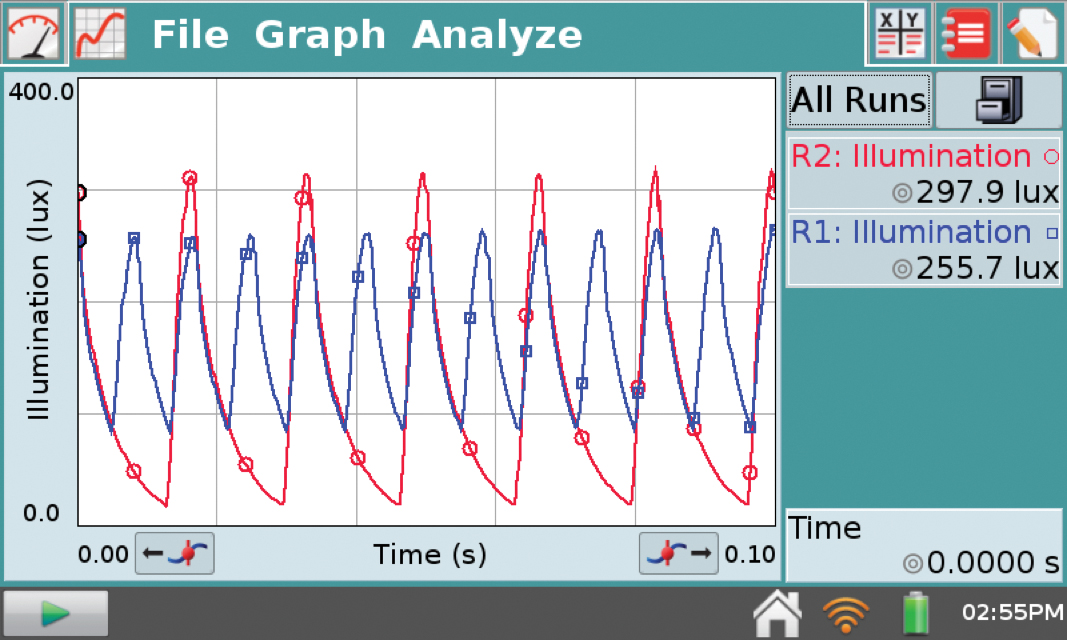 Why Does That Lamp Flicker So?