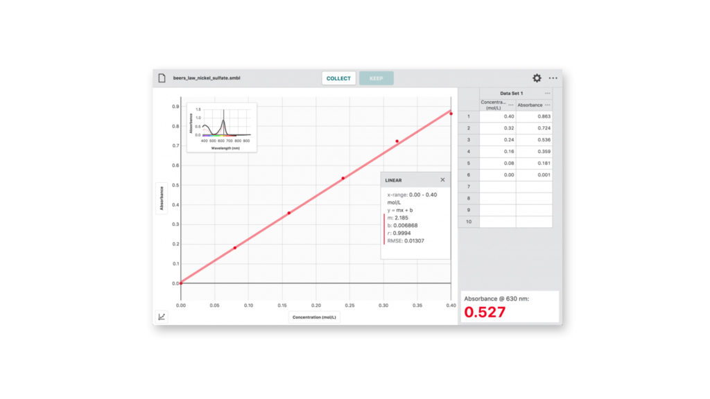 Vernier Spectral Analysis® - Vernier