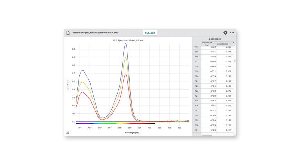 Vernier Spectral Analysis® - Vernier