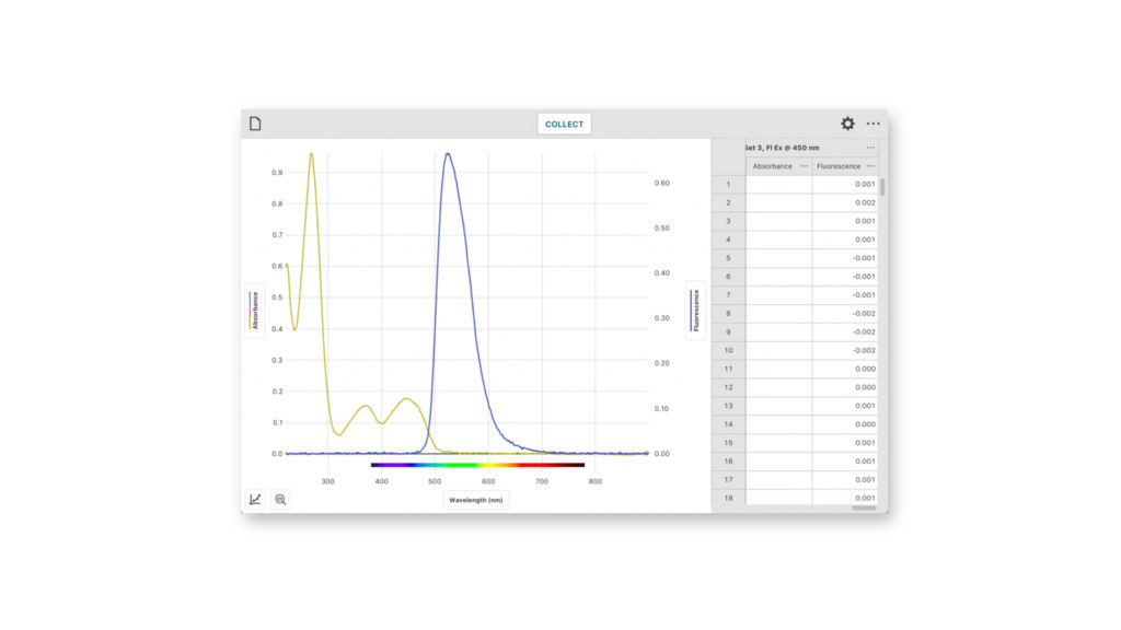 Vernier Spectral Analysis® - Vernier