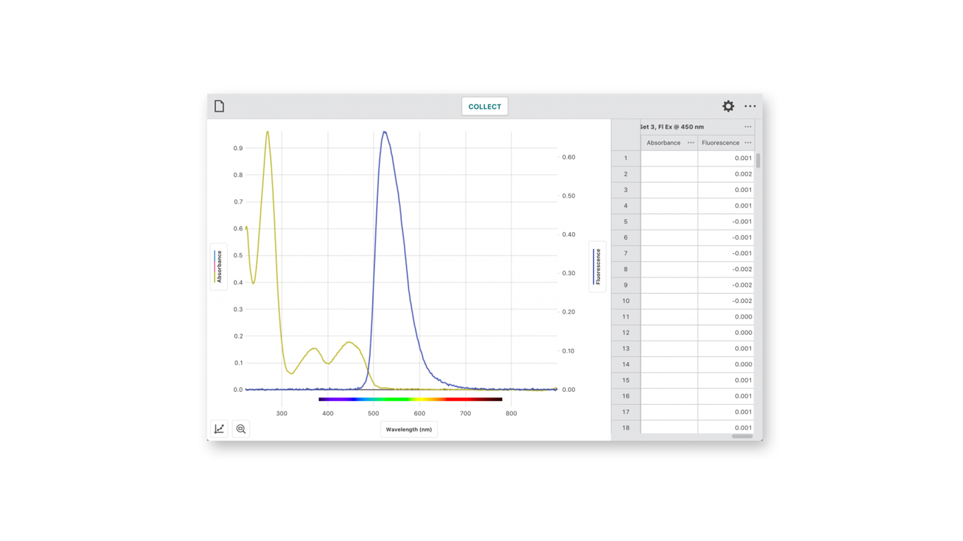 Vernier Spectral Analysis® - Vernier