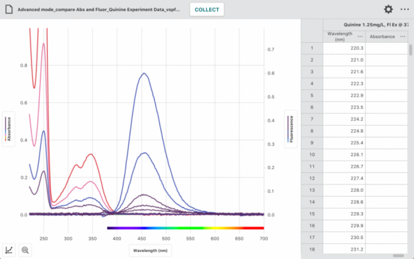 Vernier Spectral Analysis® Support - Vernier