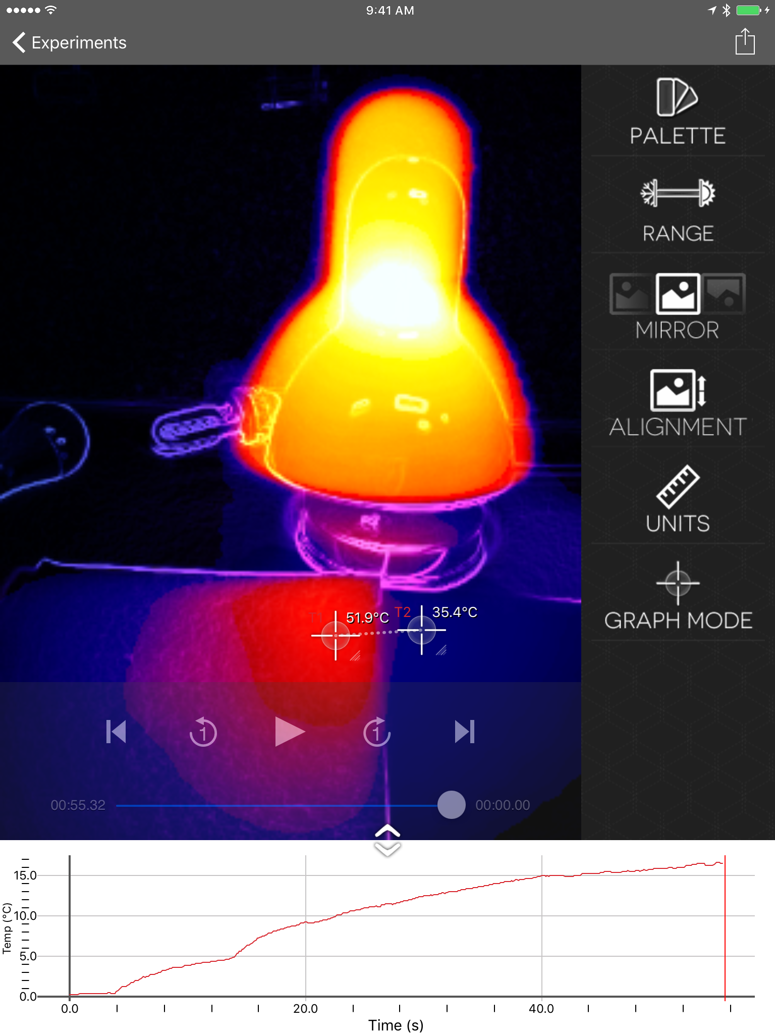 Absorption of Radiant Energy