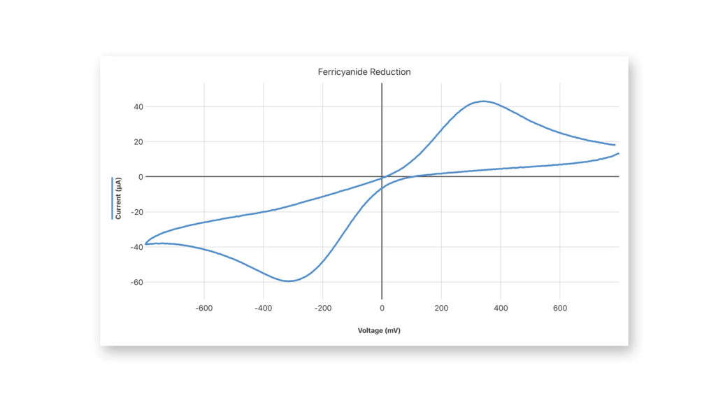 Downloads Vernier