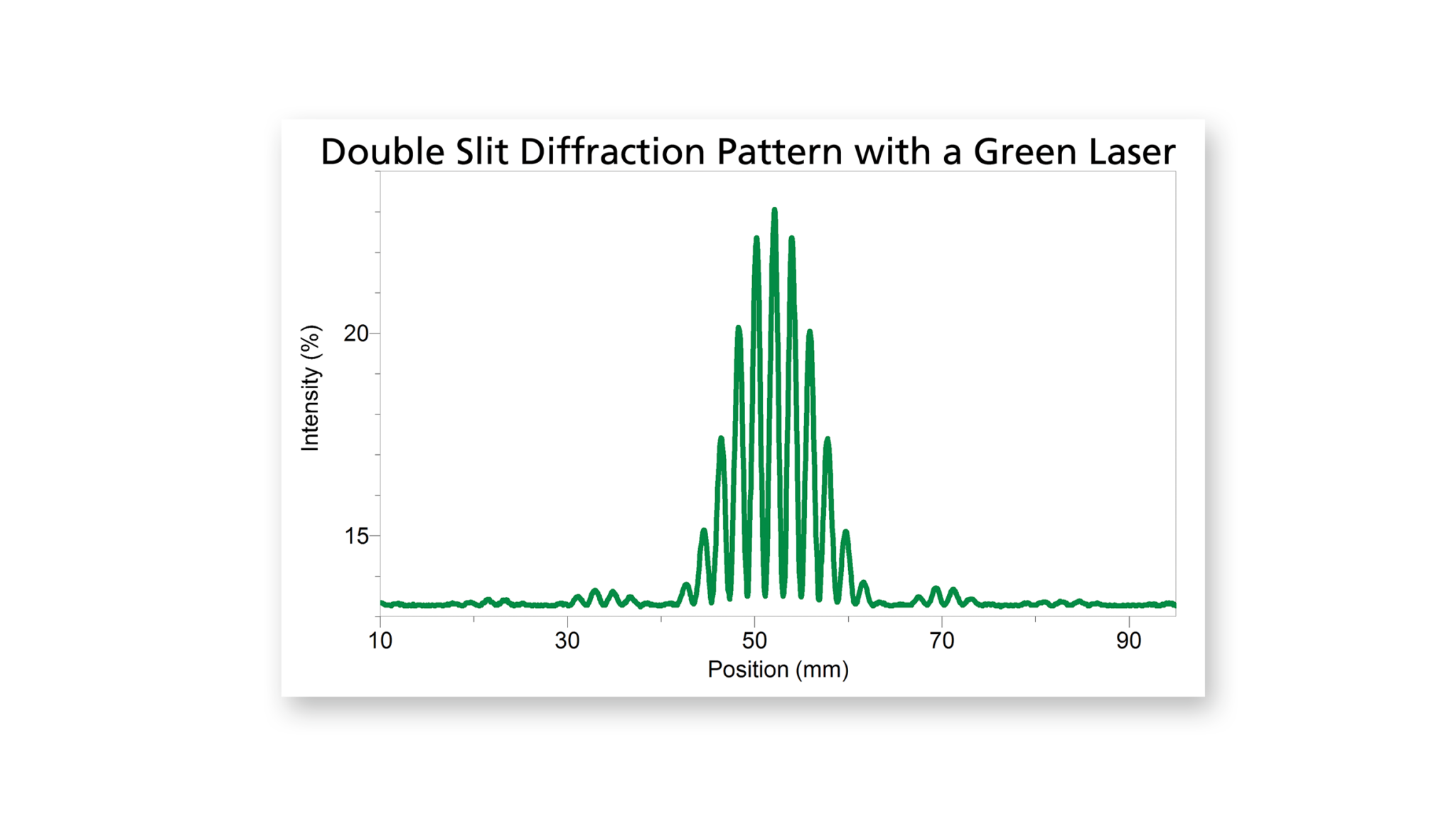 Diffraction Apparatus - Vernier