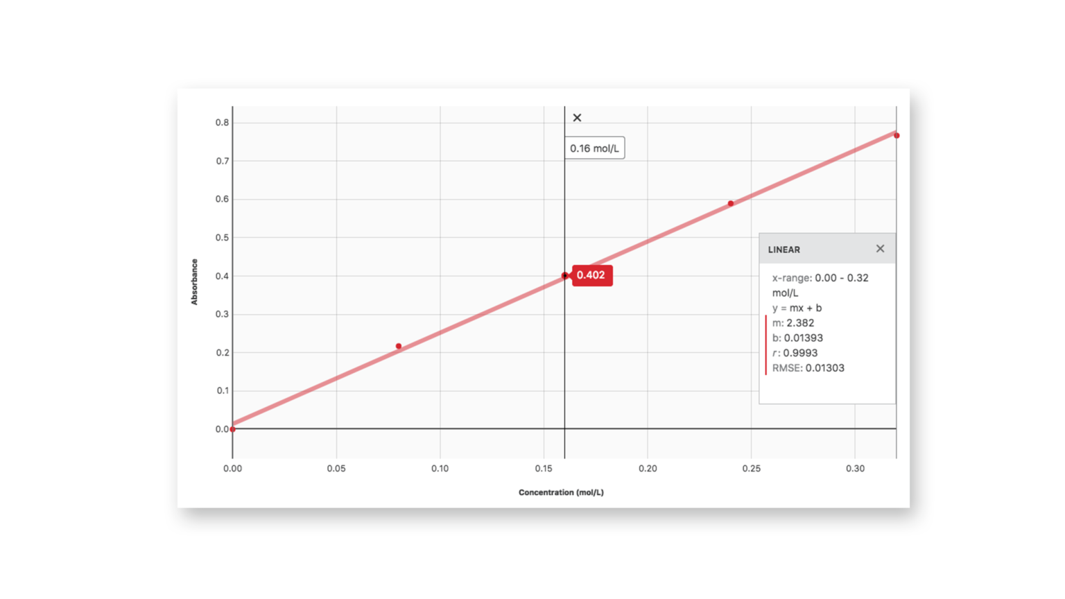 Go Direct® Colorimeter - Vernier