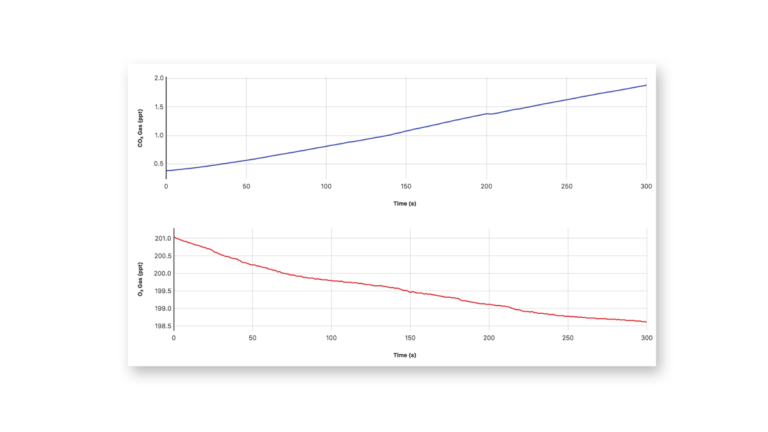 Go Direct® O2 Gas Sensor - Vernier