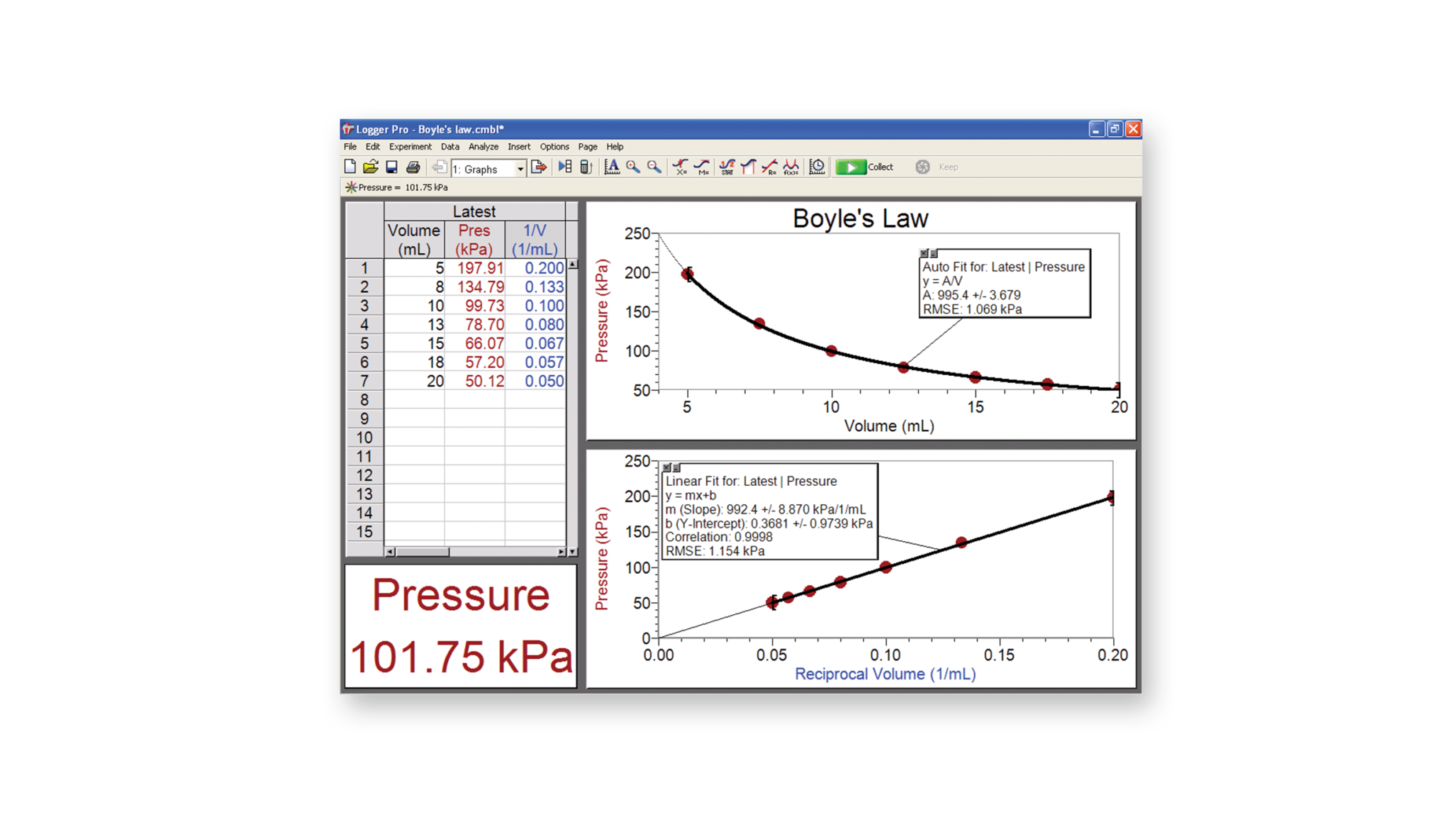 Gas Pressure Sensor - Vernier