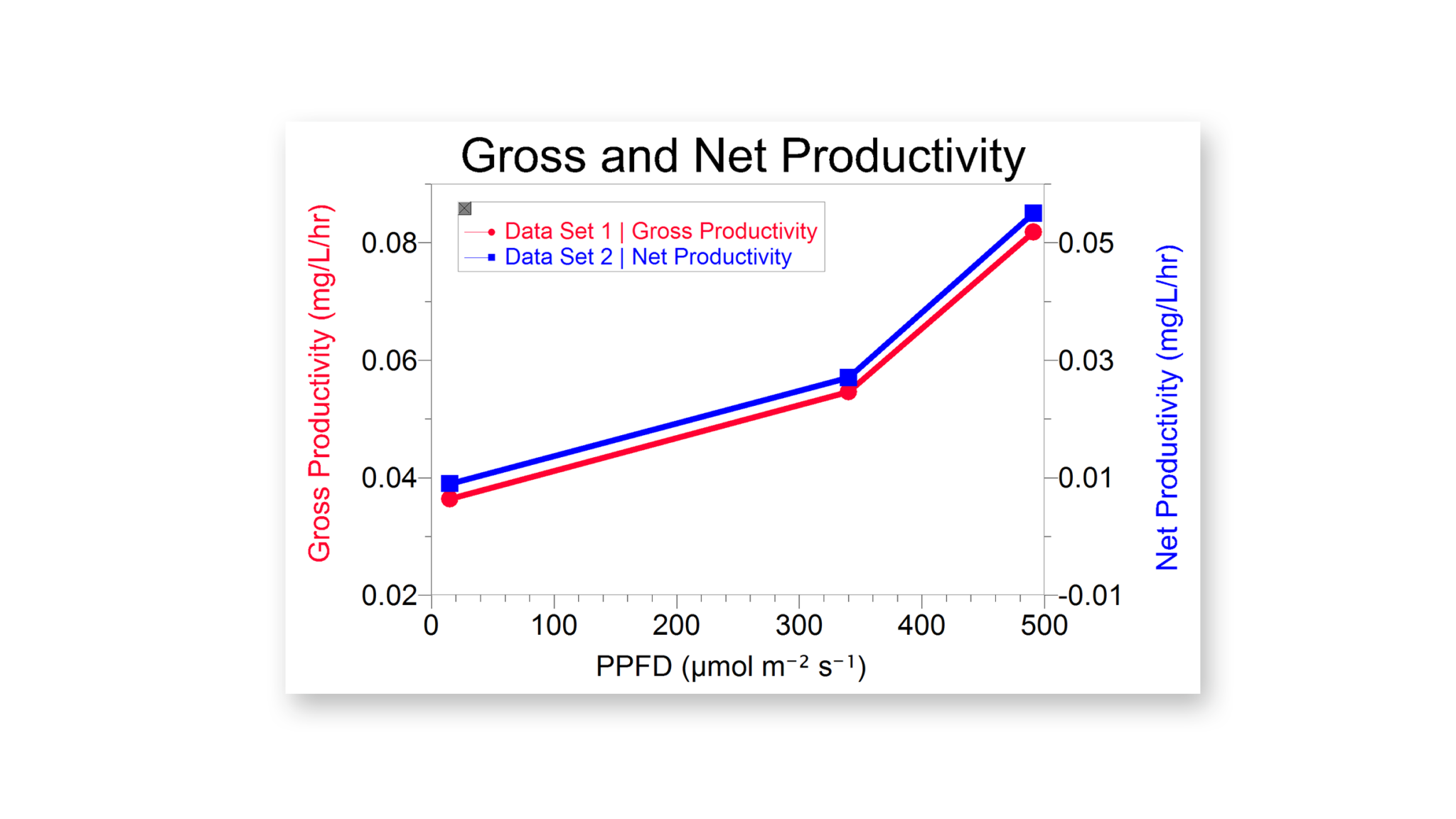 PAR Sensor - Vernier