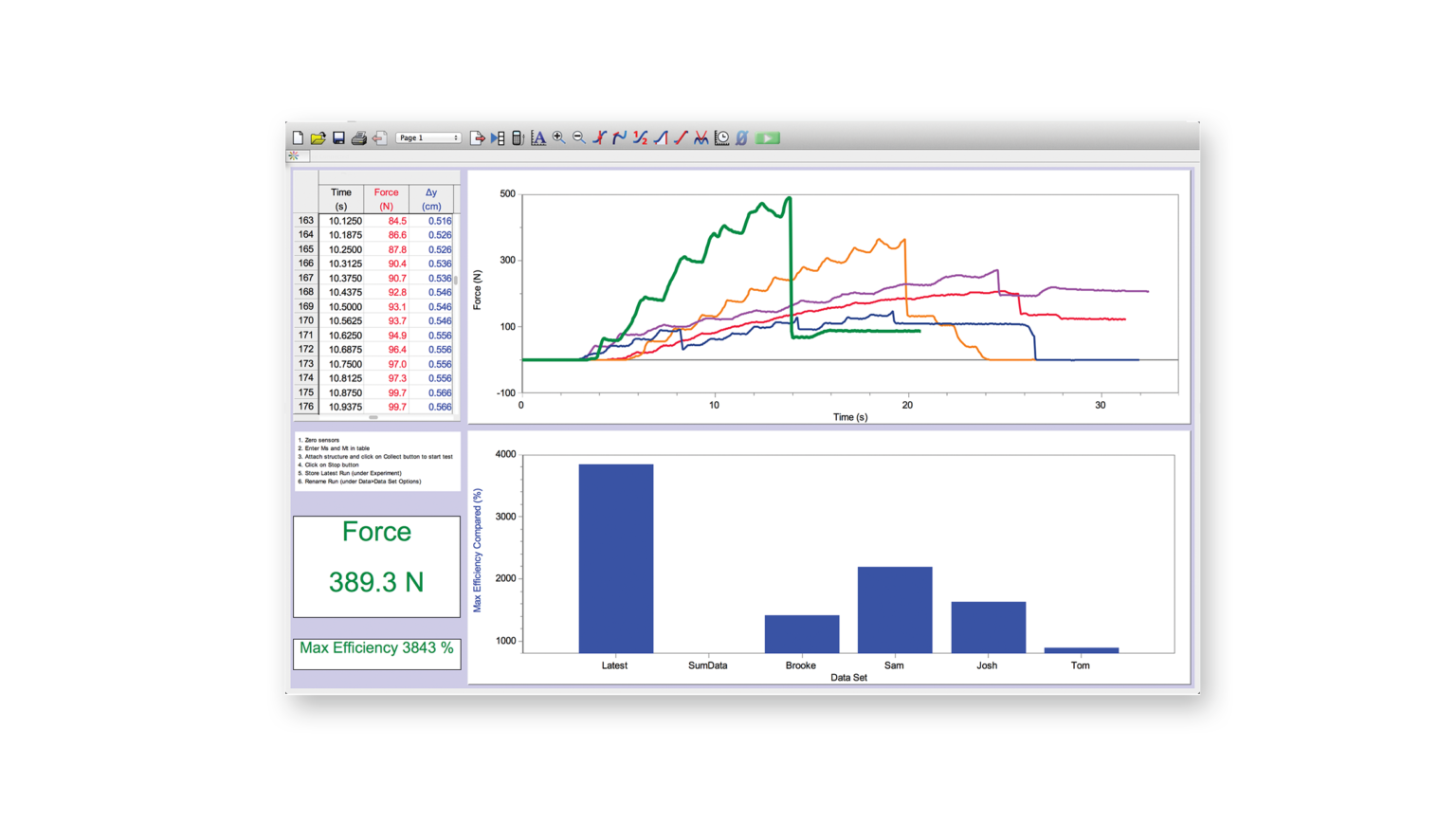 Vernier Structures & Materials Tester - Vernier