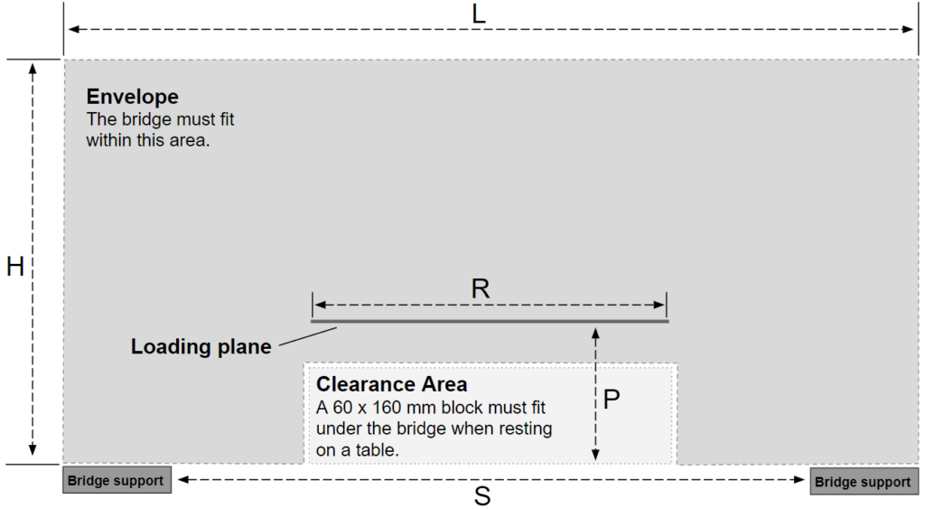 Bridge Competition > Experiment 5 from Materials Testing: Beams to ...