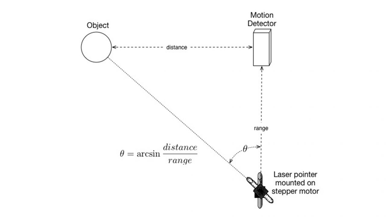 Laser Pointer Controlled by a Motion Detector - Vernier