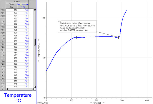Experimenting with a Thermocouple