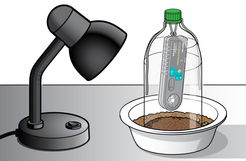 Effect of Air Temperature on Humidity > Experiment 5 from Climate and ...