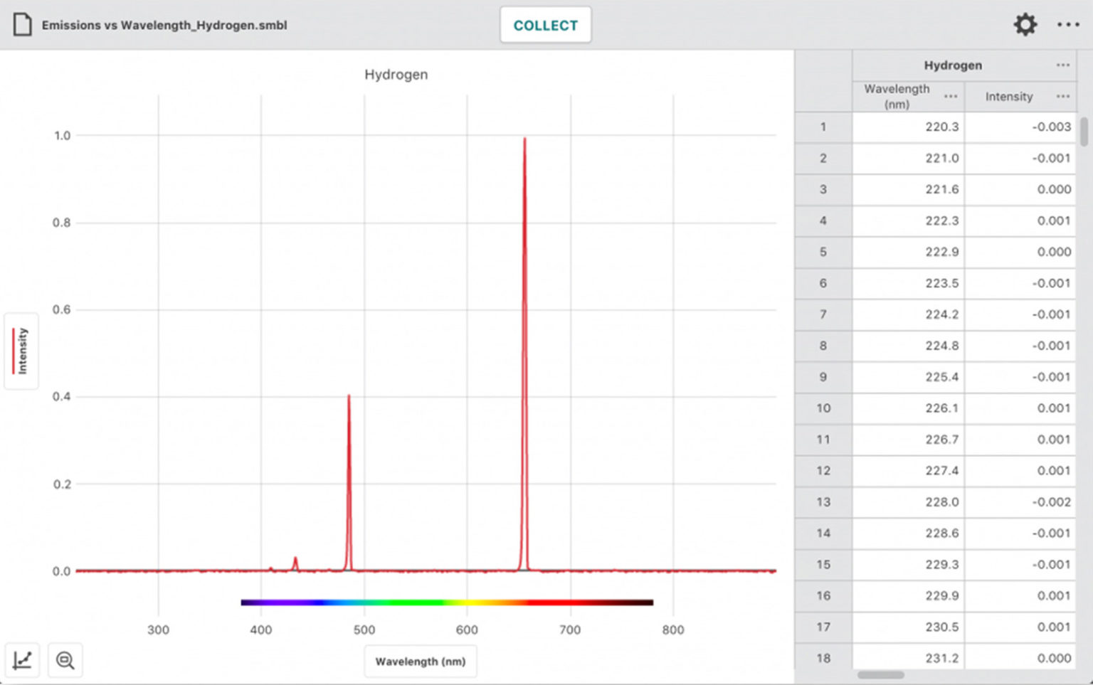 Spectrometers - Vernier