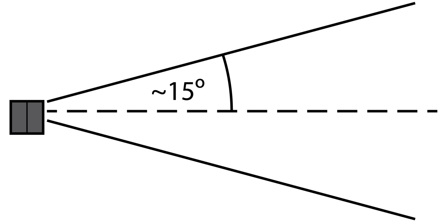 Three Tips to Help You Get the Most Out of the Go Direct Motion ...